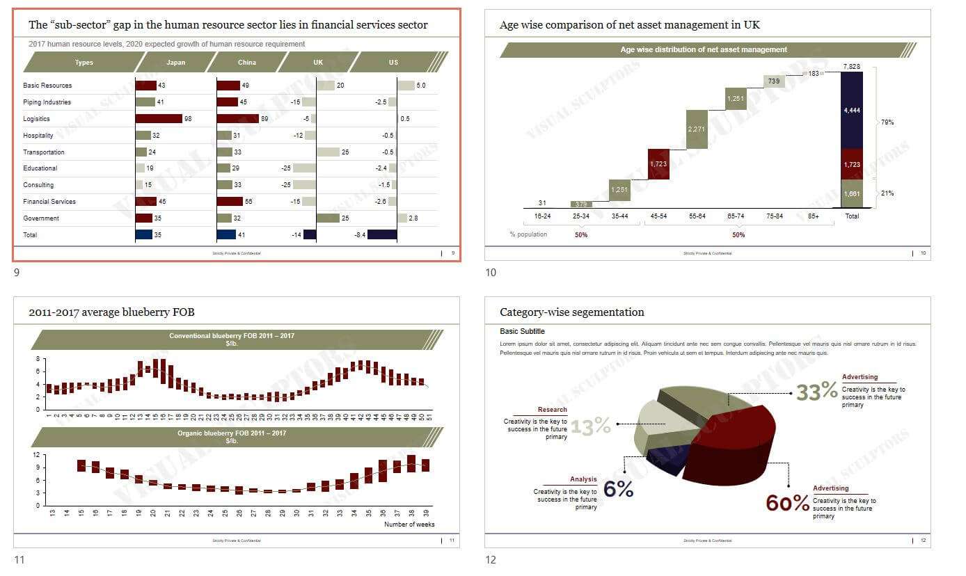 visual-content-strategy-visualize-data