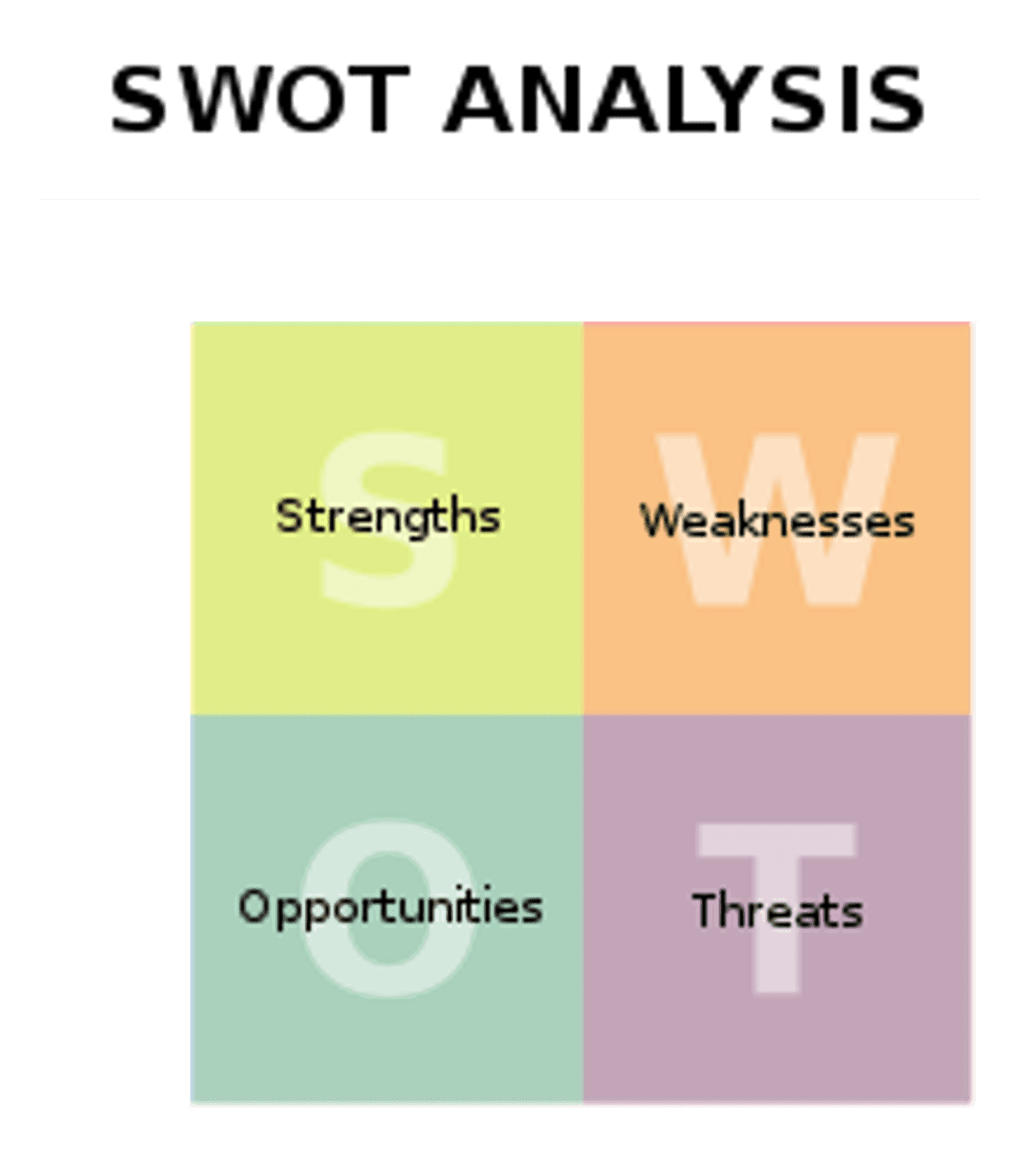 c-level-presentation-swot