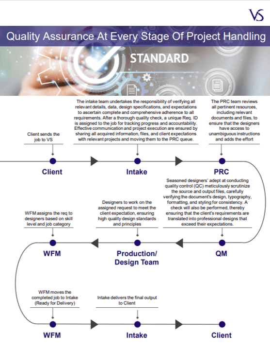 visualsculptors-quality-assurance