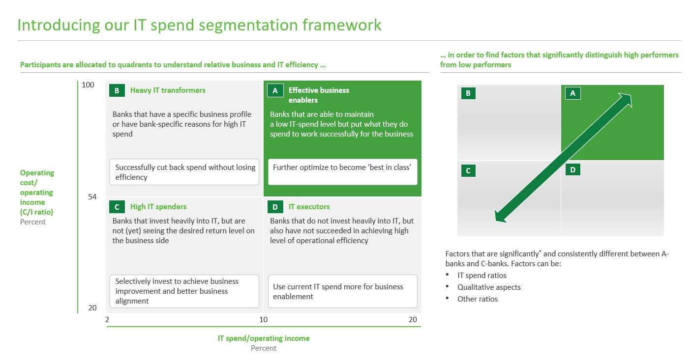 executive-presentation-current-situation
