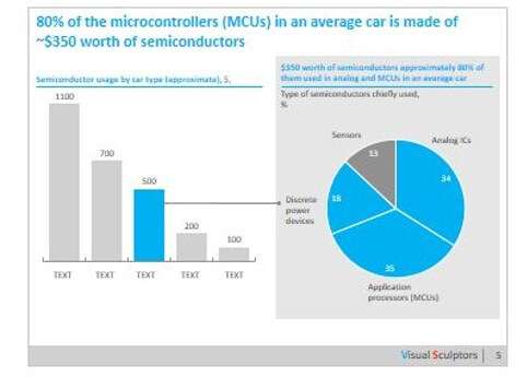 corporate-slide-decks-simple-charts